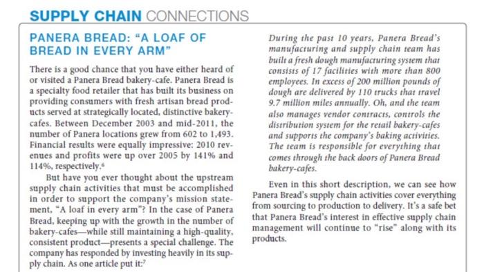 Solved Supply Chain Connections Panera Bread A Loaf Of Chegg