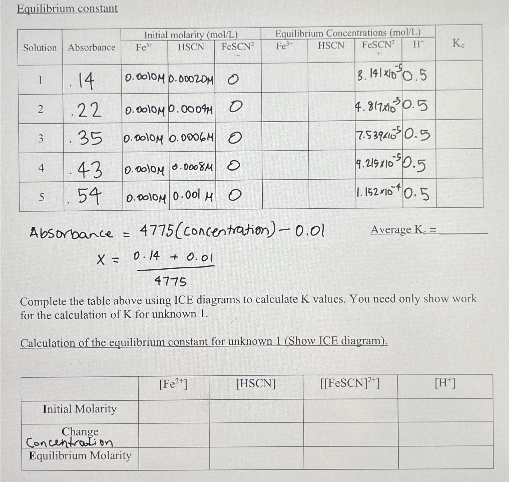 Solved Equilibrium constant ﻿Absorbance =4775( | Chegg.com