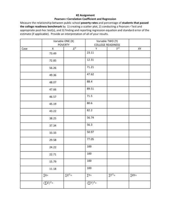 Solved =2 Assignment Pearson r Correlation Coefficient and | Chegg.com