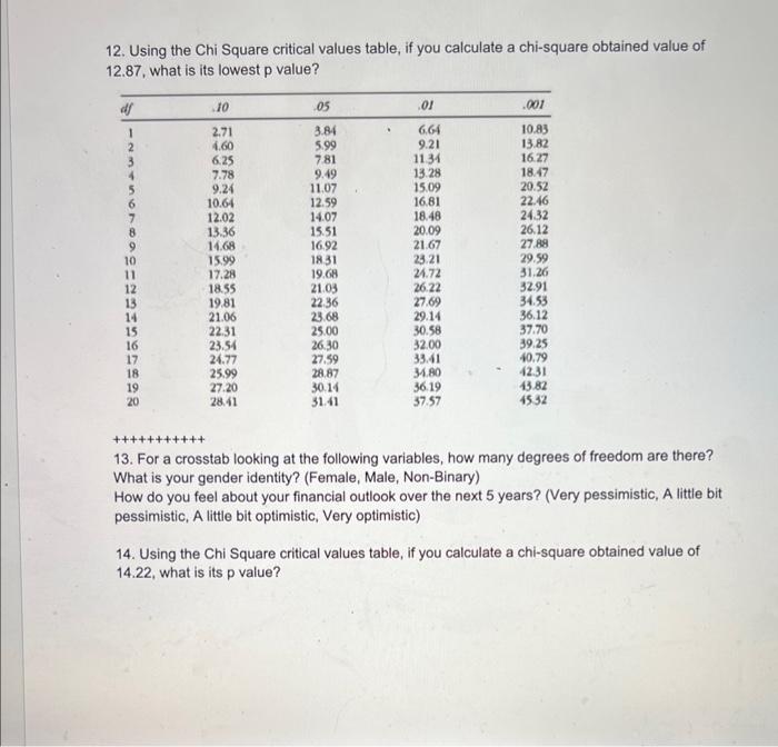 12. Using the Chi Square critical values table, if | Chegg.com