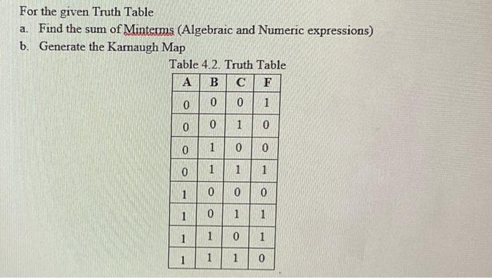 Solved For the given Truth Table a. Find the sum of Minterms | Chegg.com