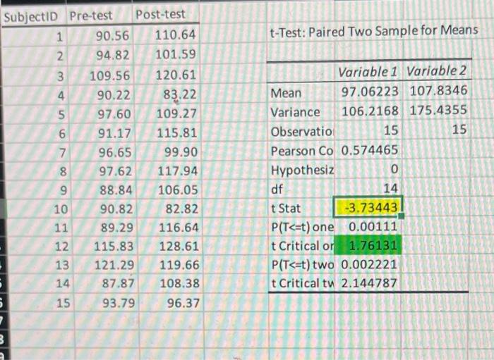 Solved question (a) for the graph (t test: two sample | Chegg.com
