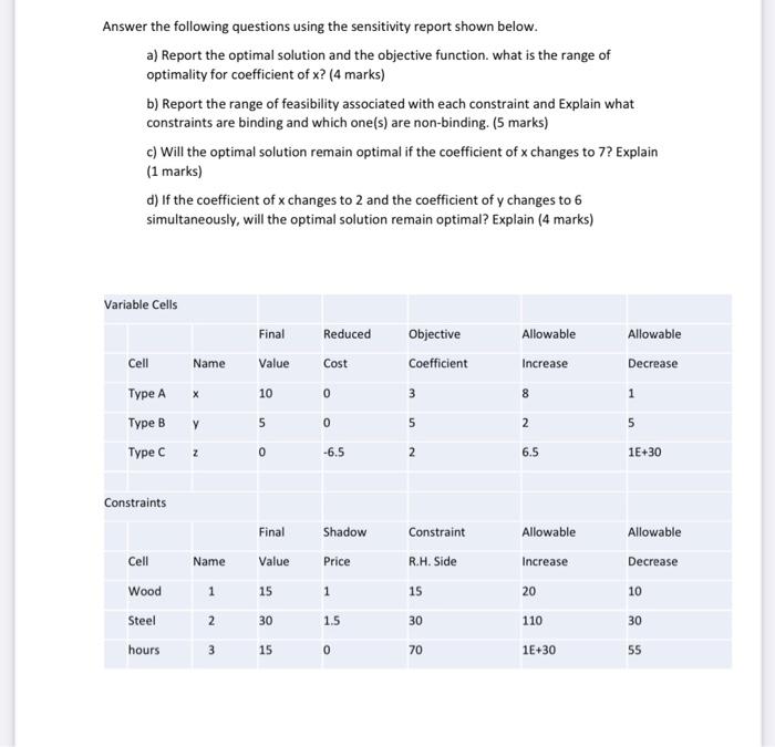 Solved Variable Cells Final Reduced Objective Allowable | Chegg.com Solved Variable Cells Final Reduced Objective Allowable | Chegg.com
