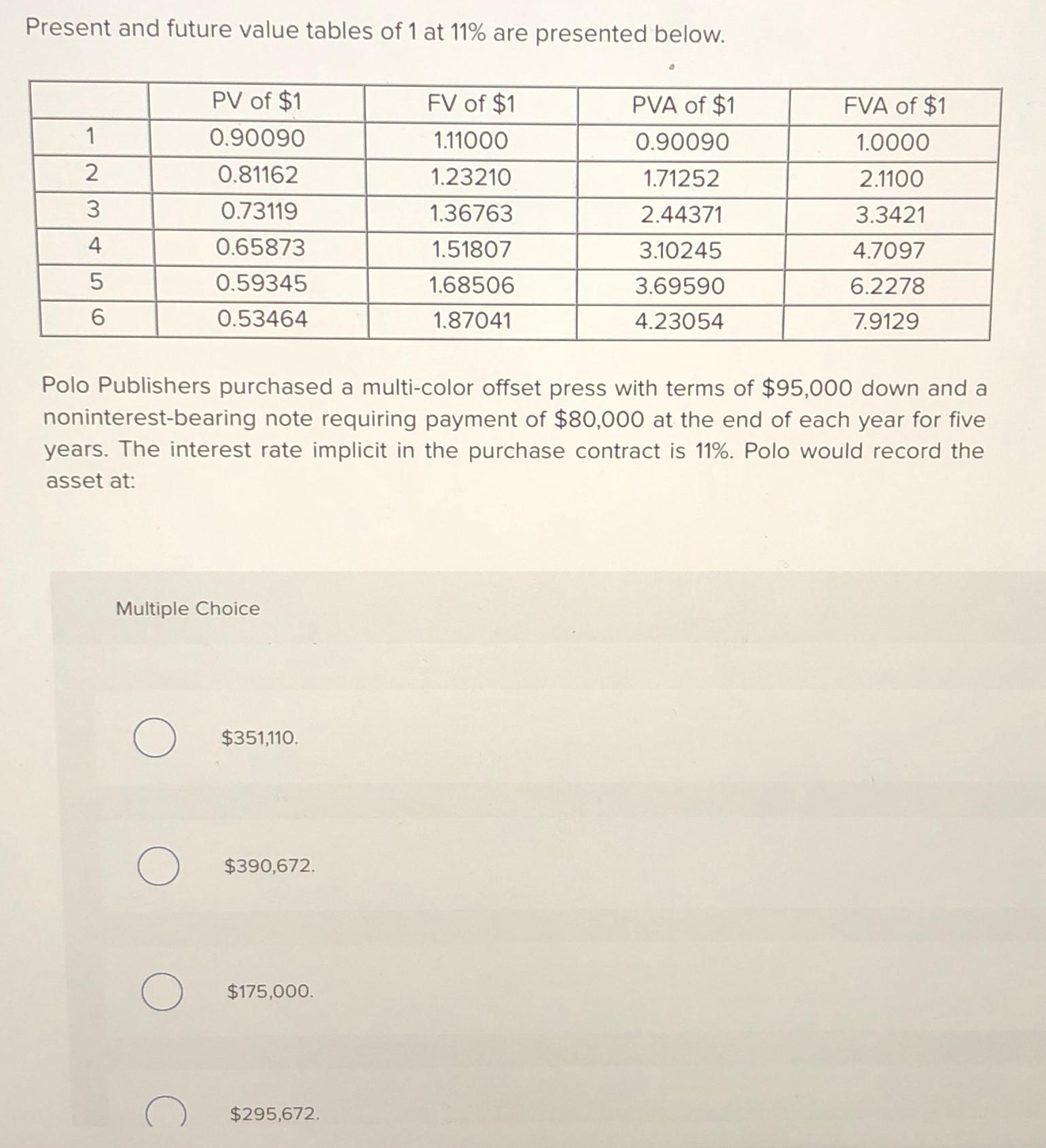 Solved Present and future value tables of 1 ﻿at 11% ﻿are | Chegg.com