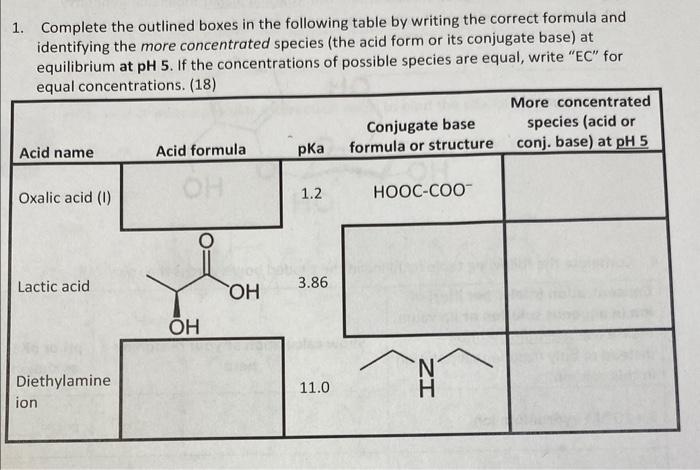 Solved complete the outlined boxes in the following tabke hy | Chegg.com