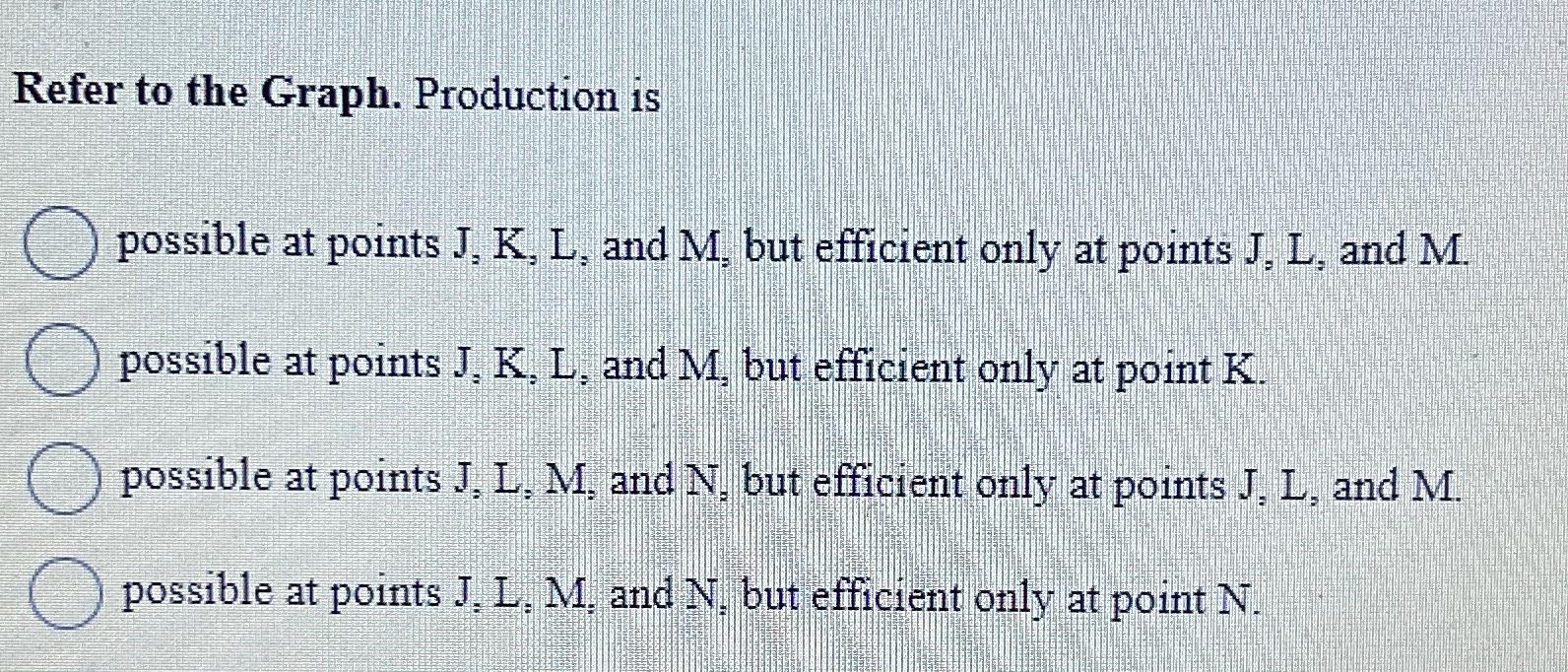 Solved Refer to the Graph. Production ispossible at points | Chegg.com