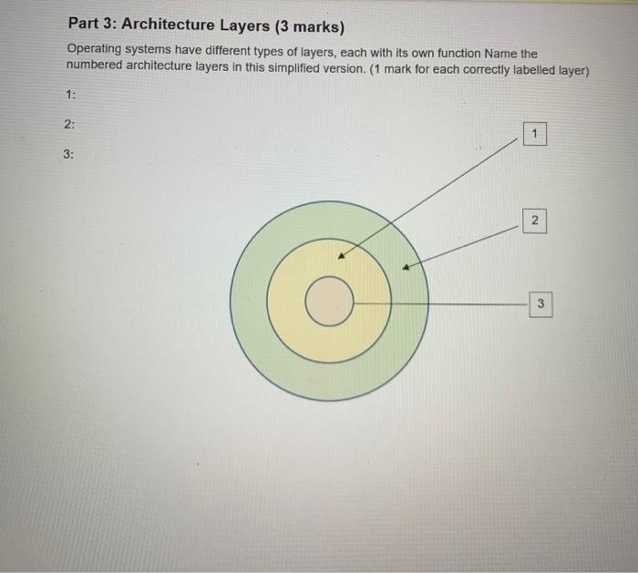 Solved Part 1: Operating System Layers ( 6 marks) Using the | Chegg.com