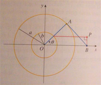 Solved If a and b are fixed numbers, find parametric | Chegg.com