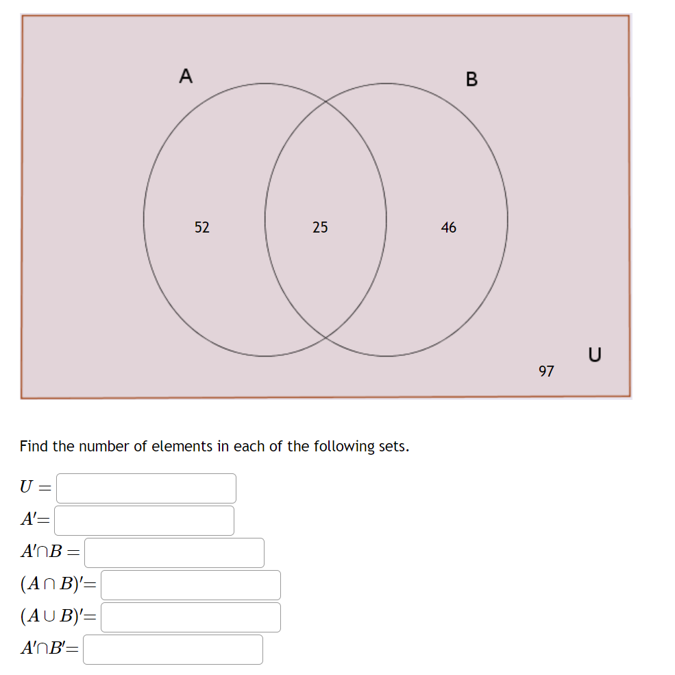 Solved Find the number of elements in each of the following | Chegg.com