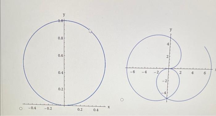 Solved Convert the polar equation to rectangular form and | Chegg.com