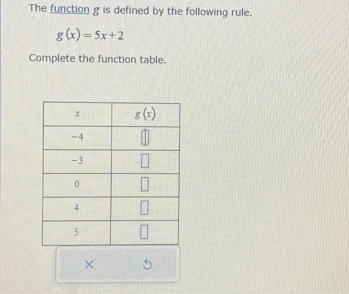 Solved The function g is defined by the following rule. | Chegg.com