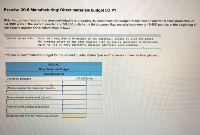 Solved Exercise 20-6 Manufacturing: Direct materials budget | Chegg.com