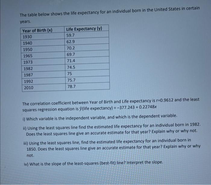 Solved The table below shows the life expectancy for an | Chegg.com