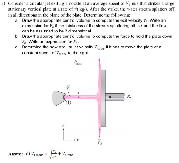Solved 3) Consider a circular jet exiting a nozzle at an | Chegg.com
