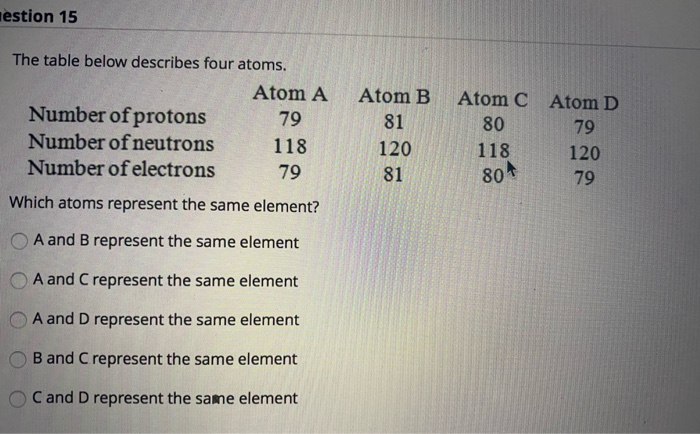 Solved estion 15 Atom B 81 Atom D The table below describes | Chegg.com