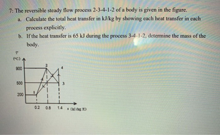 Solved 7: The reversible steady flow process 2-3-4-1-2 of a | Chegg.com