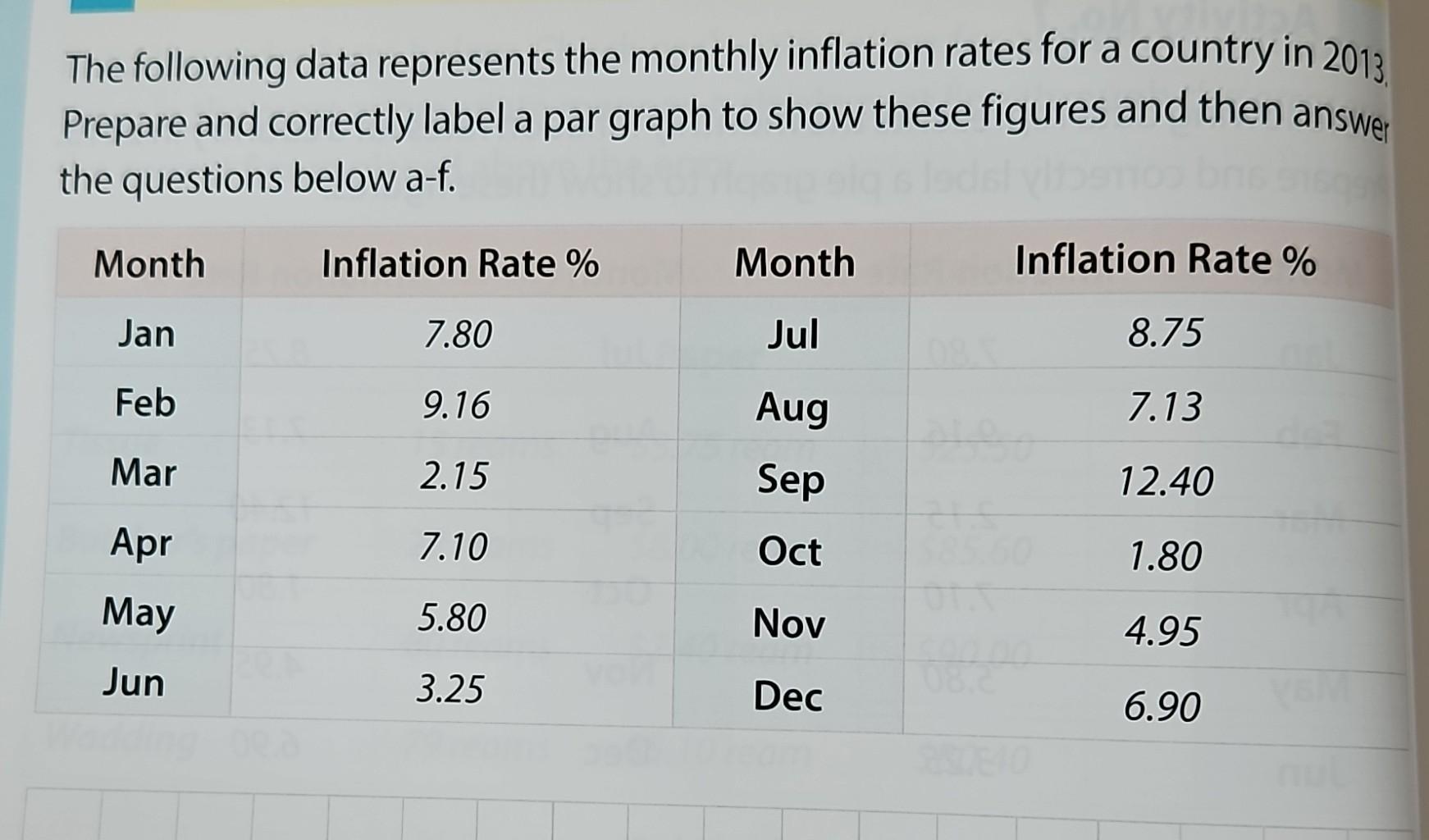 Solved The following data represents the monthly inflation | Chegg.com