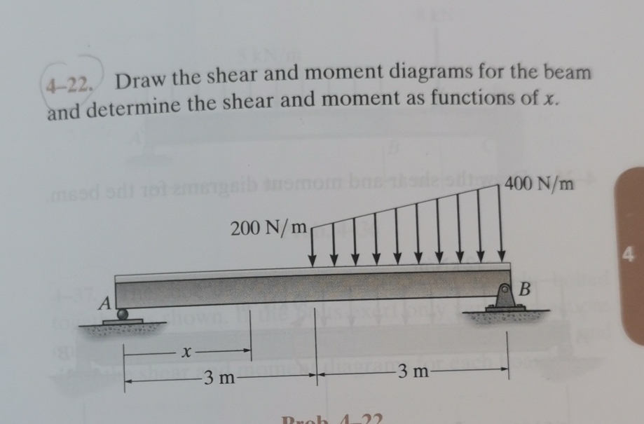 Solved Explain how to solve 4-22. ﻿Draw the shear and moment | Chegg.com