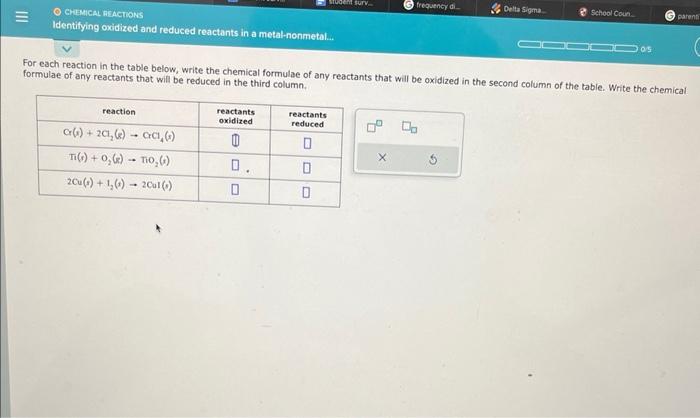 Solved For each reaction in the table below, write the | Chegg.com