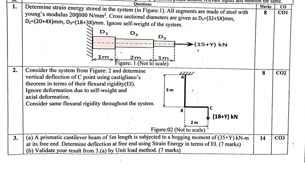 Solved \table[[1.,Determine strain energy , ﻿Questions | Chegg.com