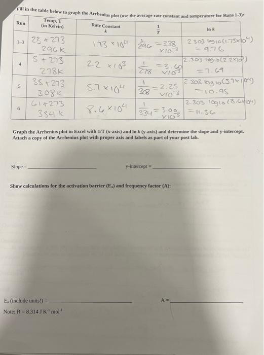 Solved Graph the Arrhenius plot in Excel with 1/T ( x-axis) | Chegg.com