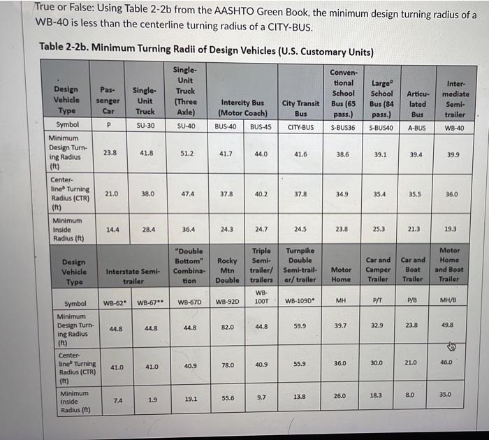 Solved True or False: Using Table 2-2b from the AASHTO Green | Chegg.com