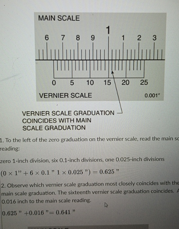 Solved MAIN SCALEVERNIER SCALE GRADUATIONCOINCIDES WITH | Chegg.com