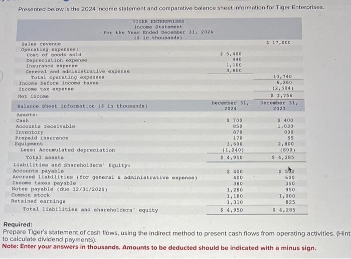 Solved Presented below is the 2024 income statement and | Chegg.com