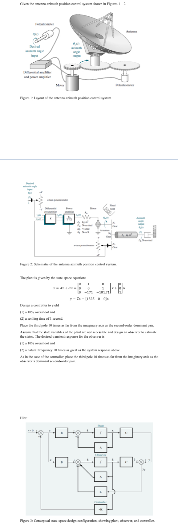 Solved Figure 2: Schematic of the antenna azimuth position | Chegg.com