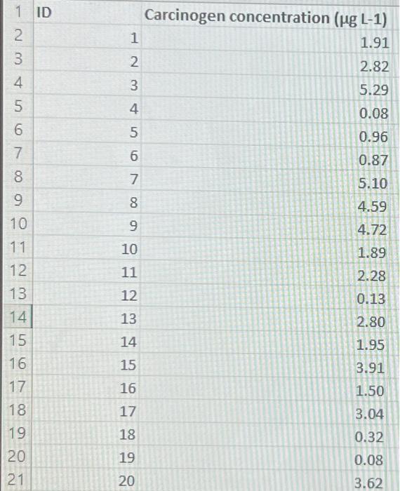 Solved I need an exapmle how to do the histogram and answer | Chegg.com