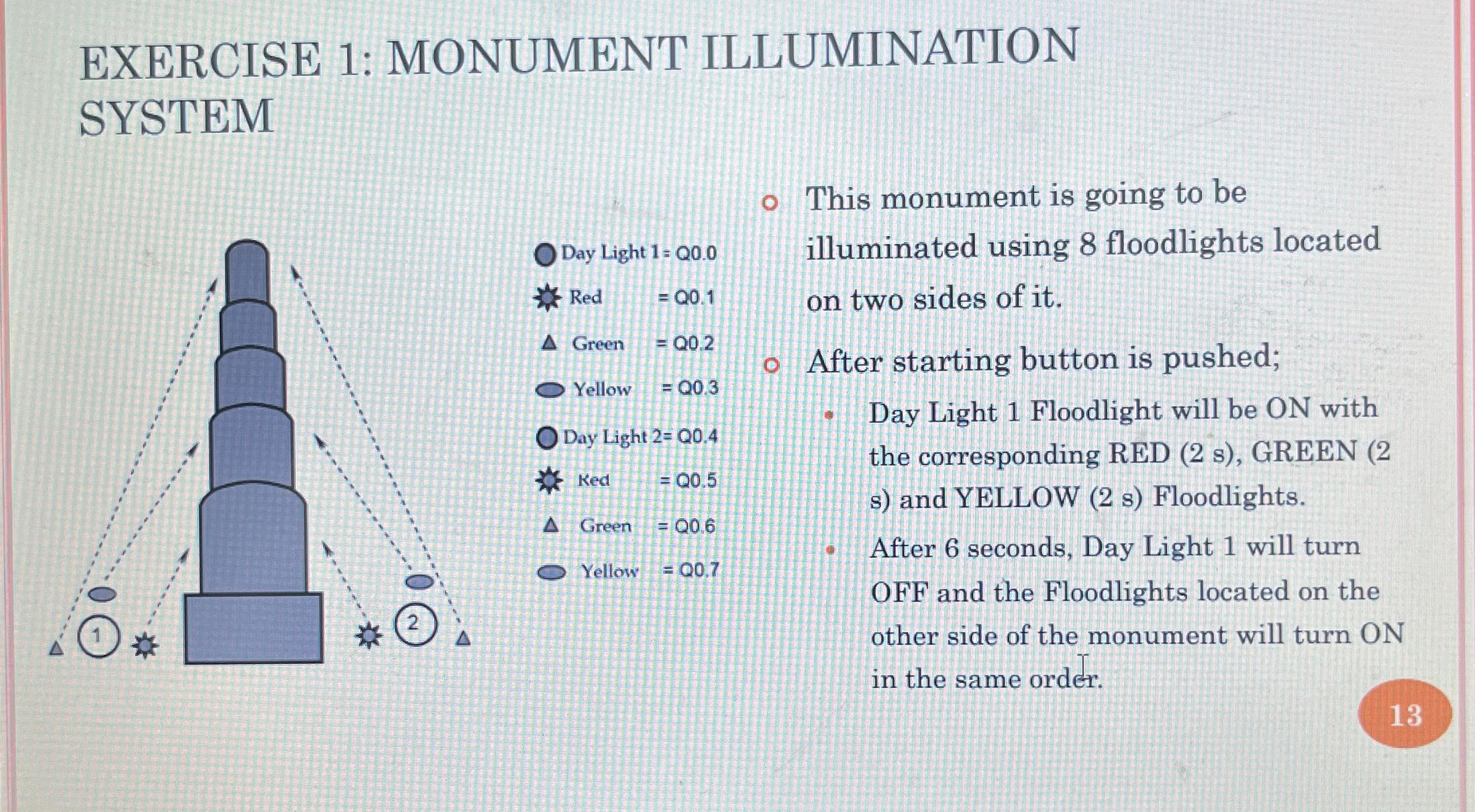 Solved EXERCISE 1: MONUMENT ILLUMINATION SYSTEMThis monument | Chegg.com