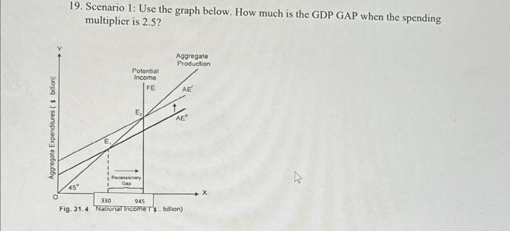 Solved Scenario 1: Use the graph below. How much is the GDP | Chegg.com