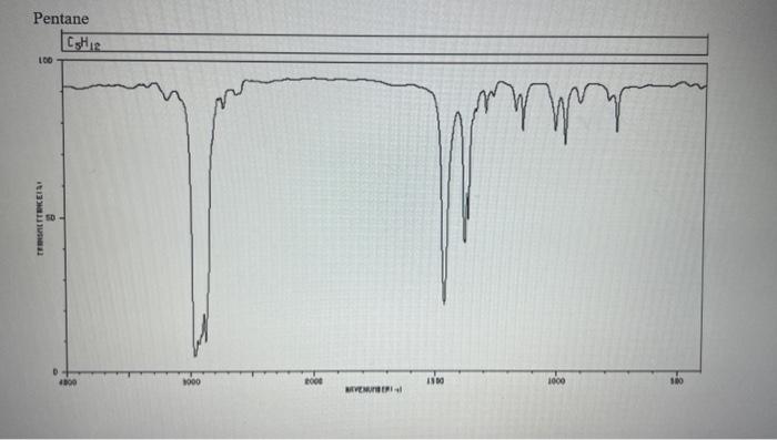Solved Practice Problems (All spectra are from the AIST | Chegg.com