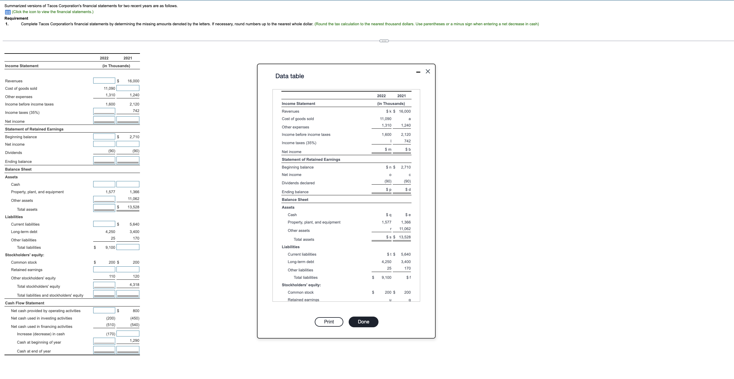 Solved Summarized versions of Tacos Corporation's financial | Chegg.com