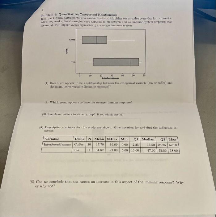 Solved Problem 5: Quantitative/Categorical Relationship In a | Chegg.com