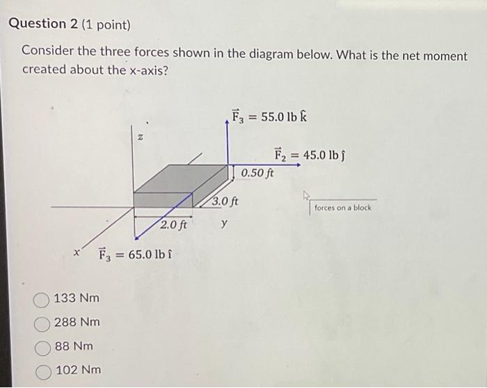 Solved Consider the three forces shown in the diagram below. | Chegg.com