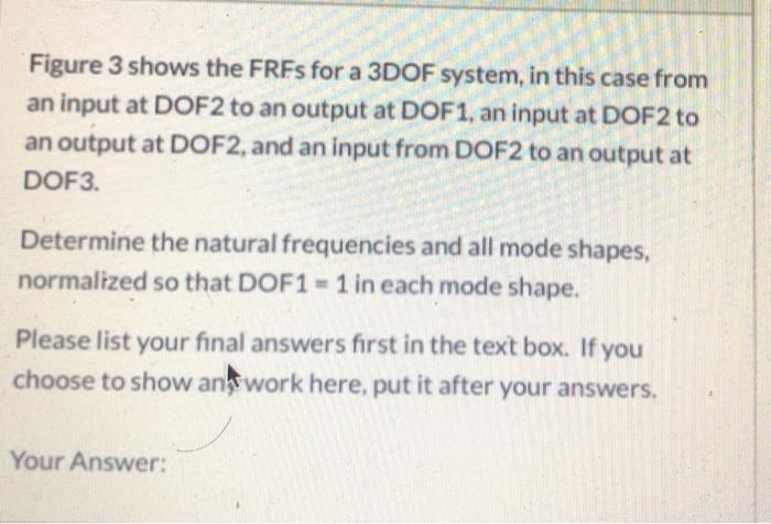 Figure 3 shows the FRFs for a 3DOF system, in this | Chegg.com