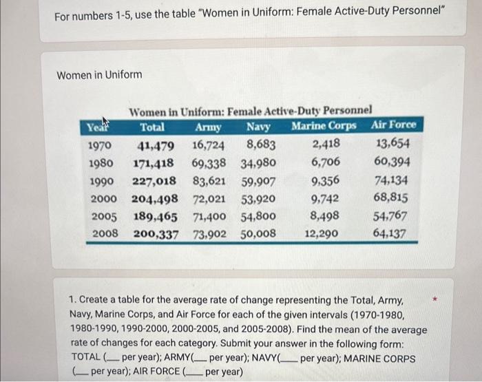 4. Explain for each of the variables: total, Army, | Chegg.com