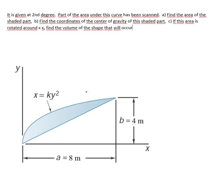Solved It is given at 2nd degree. Part of the area under | Chegg.com