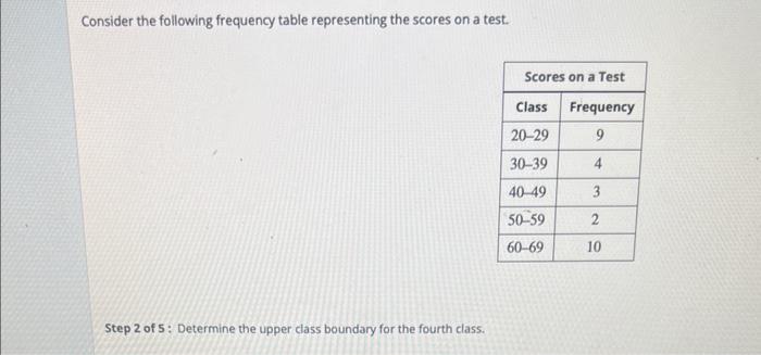 Solved Consider the following frequency table representing | Chegg.com