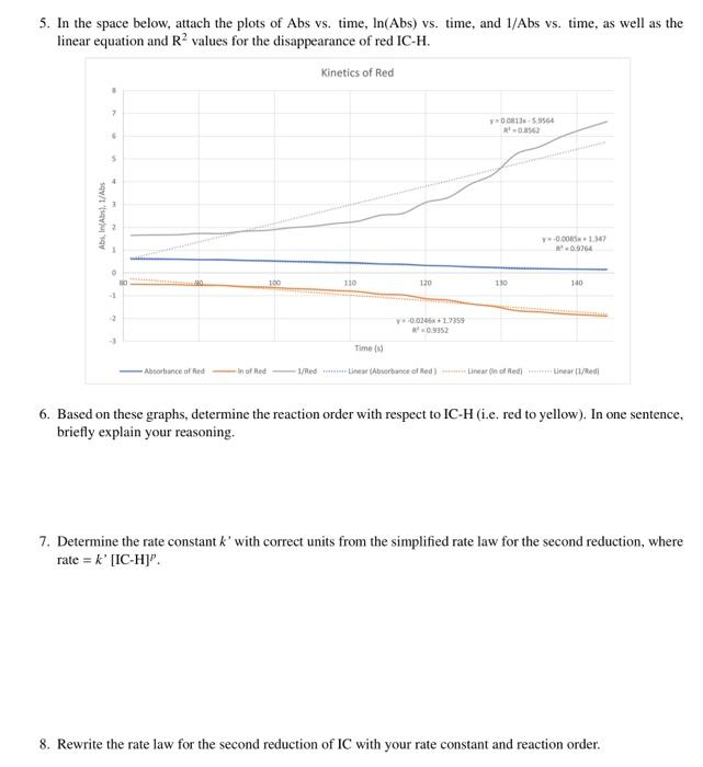 Solved 5. In the space below, attach the plots of Abs vs. | Chegg.com