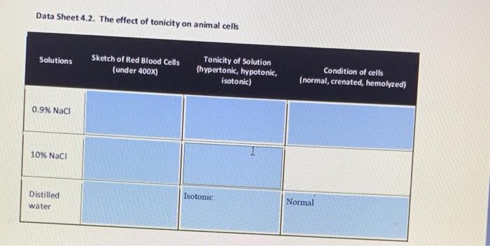 Solved Data Sheet 4.2. The effect of tonicity on animal | Chegg.com