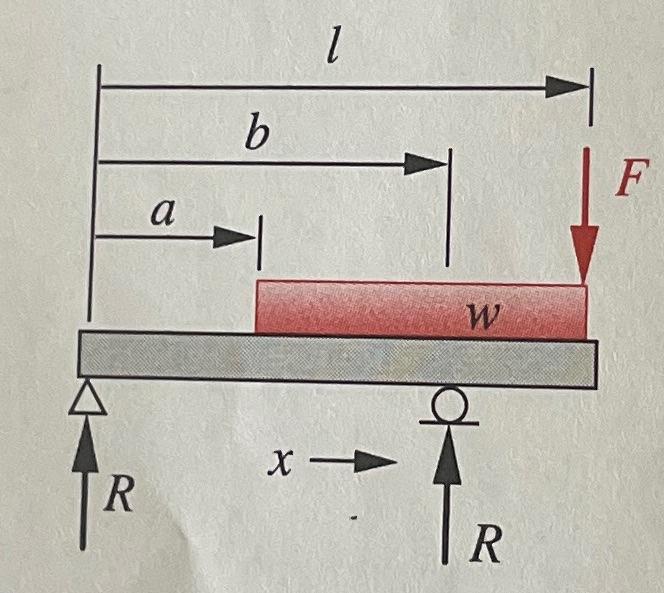 Solved Using Singularity Function Find Maximum Theta And