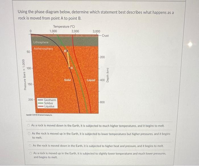 Solved Using the phase diagram below, determine which | Chegg.com