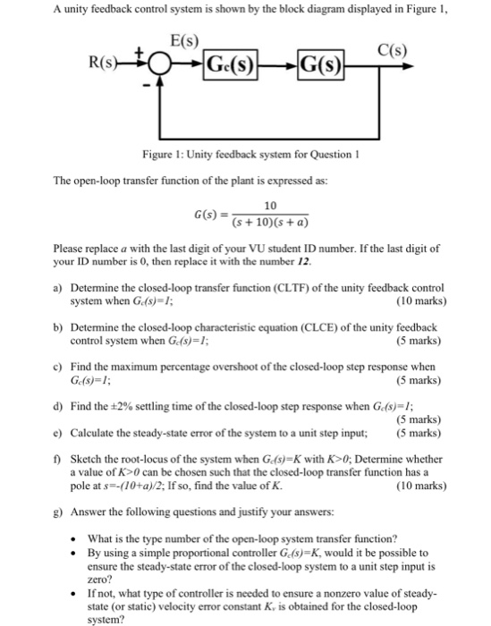 Solved A unity feedback control system is shown by the block | Chegg.com