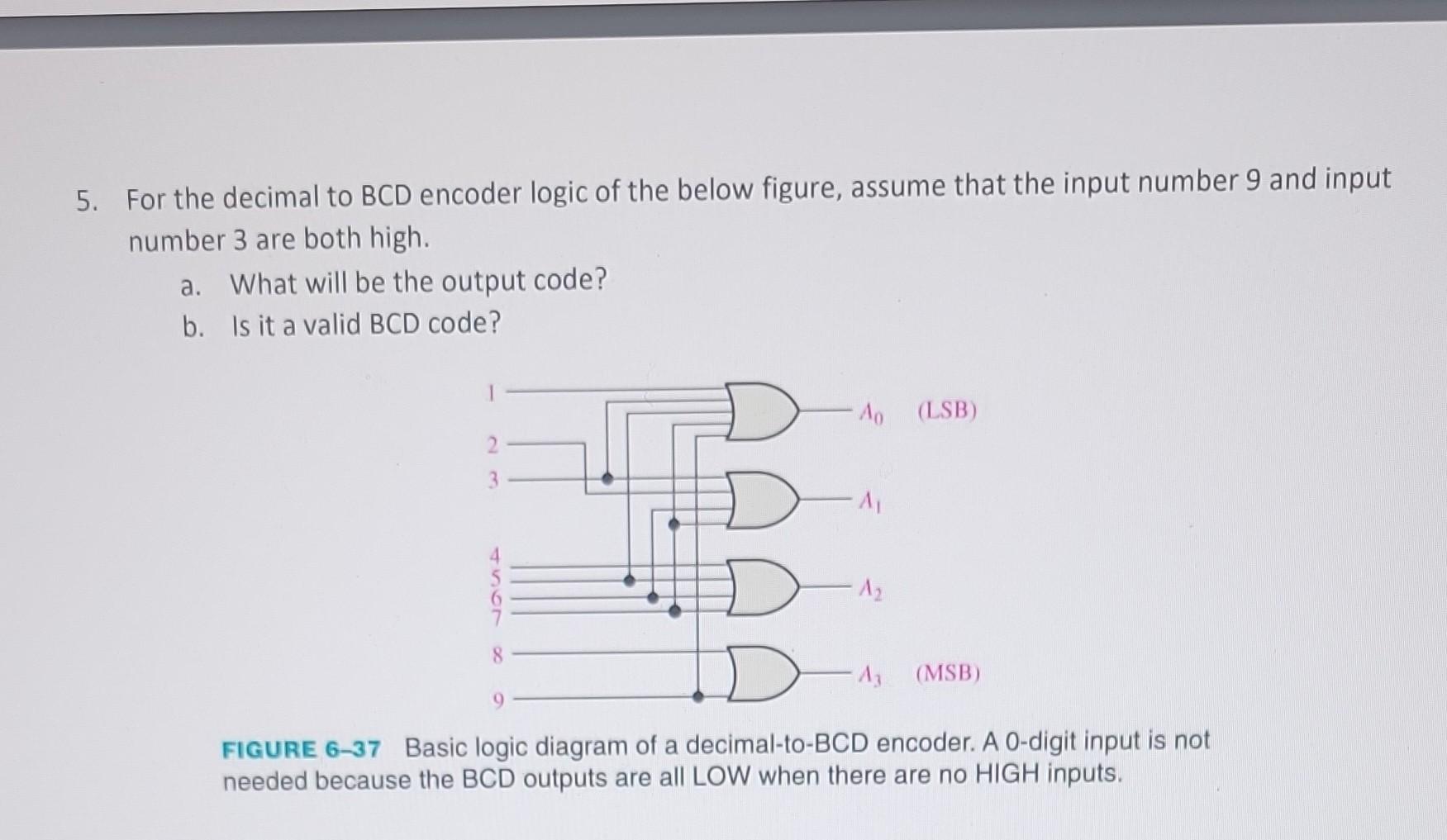 Solved 5 For The Decimal To Bcd Encoder Logic Of The Below