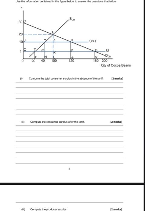 Solved (i) Compute the total consumer surplus in the absence | Chegg.com