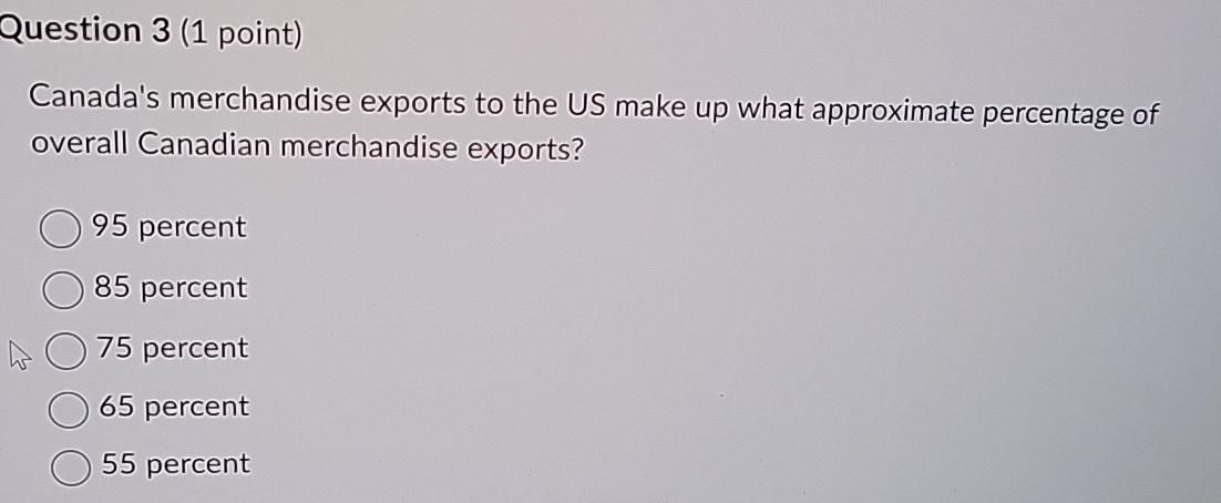 Solved Question 3 (1 ﻿point)Canada's merchandise exports to | Chegg.com