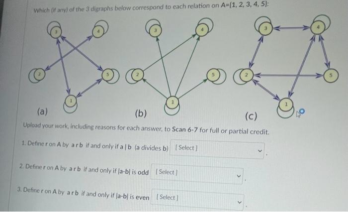 Solved Which (if any) of the 3 digraphs below correspond to | Chegg.com