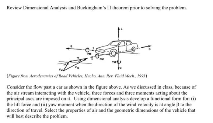 Solved Review Dimensional Analysis and Buckingham's II | Chegg.com
